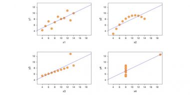 Regresyon Nedir, Ne İşe Yarar? Regresyon Analizi Nasıl Yapılır ...