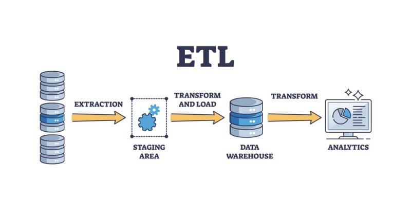 ETL Nedir? - Bulutistan Blog